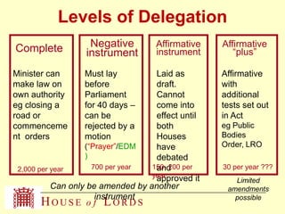 Secondary Legislation - House of Lords | PPTX
