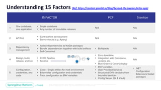 Re-Platforming Legacy .Net Applications to PCF Using Modernized ...