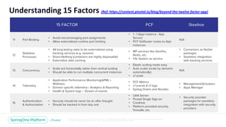Re-Platforming Legacy .Net Applications to PCF Using Modernized ...