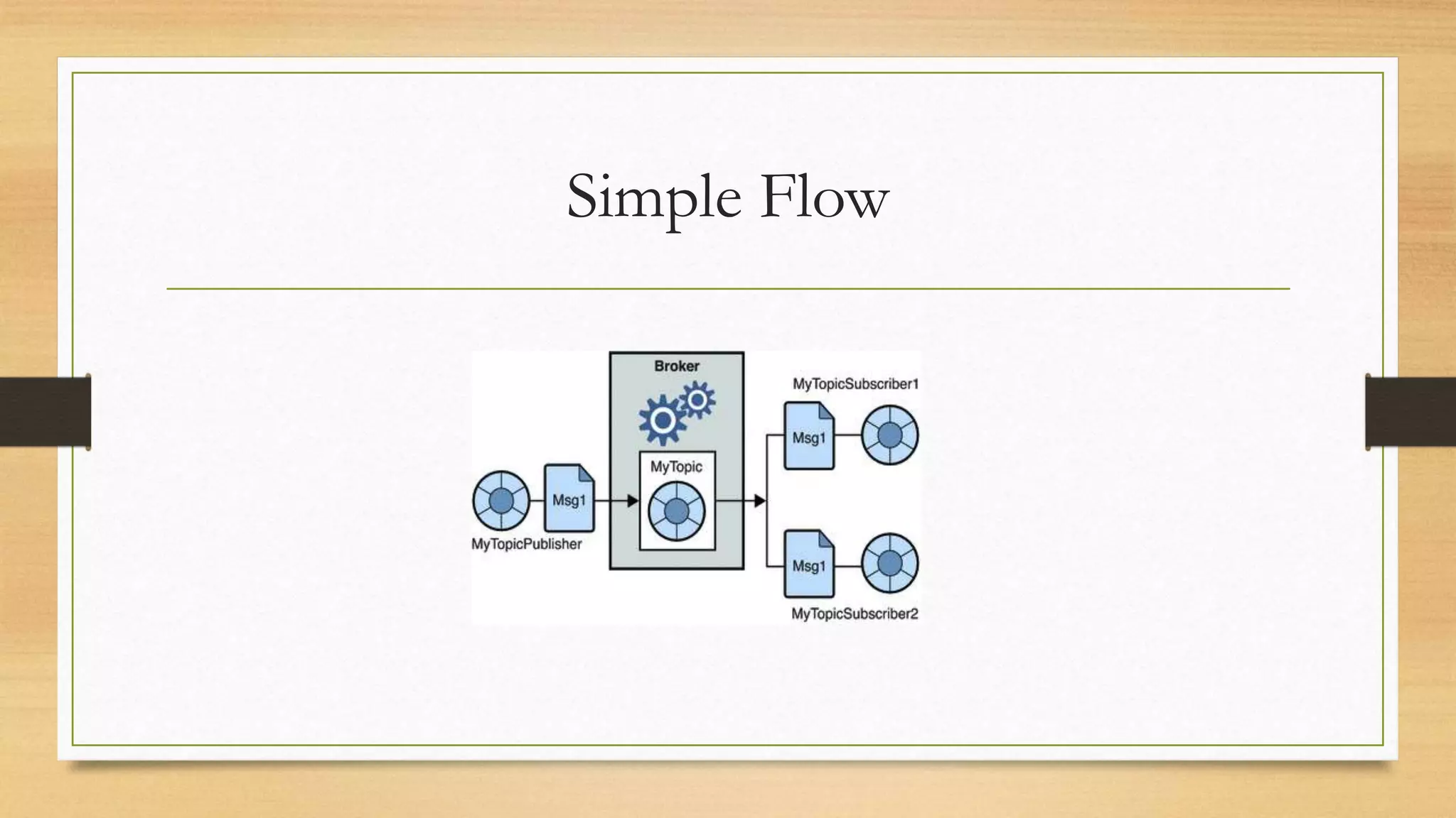 Publish Subscriber messaging pattern | PPTX | Computing | Technology & Computing