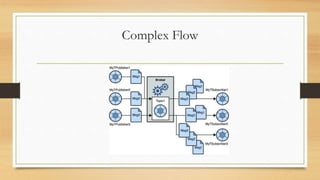 Publish Subscriber messaging pattern | PPTX | Computing | Technology & Computing