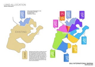 BIM Vision Public Presentation | PDF