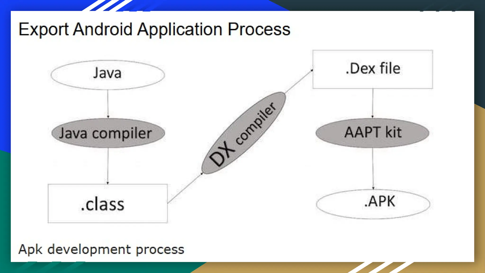 Publishing your android app on google play store .pptx