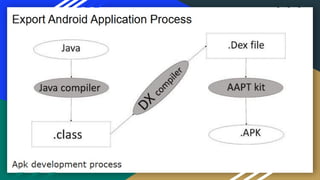 Publishing your android app on google play store .pptx