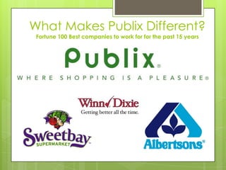 Publix: A Case Study on Visionary Companies | PPTX