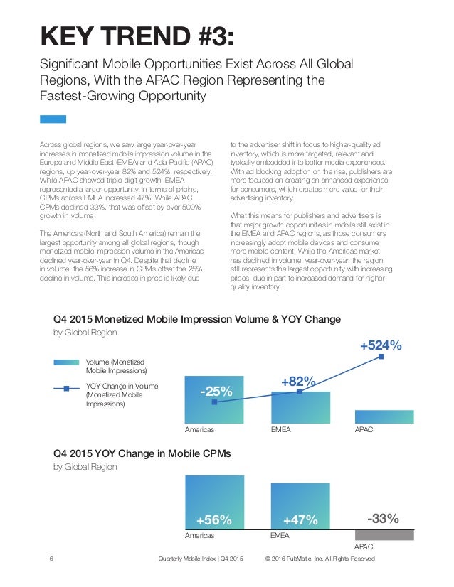 Q4 2015 Quarterly Mobile Index Report