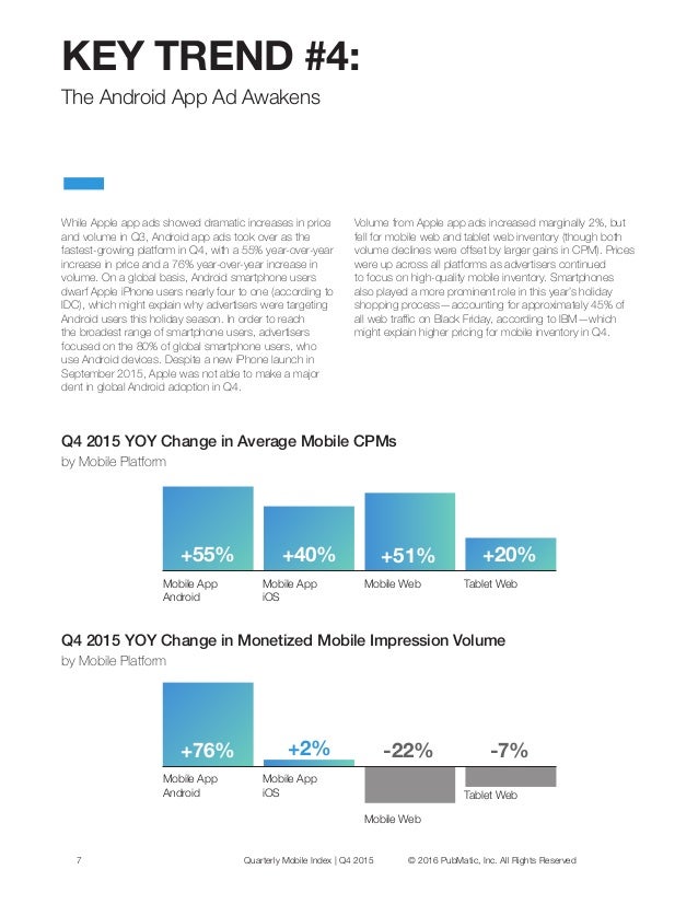 Q4 2015 Quarterly Mobile Index Report