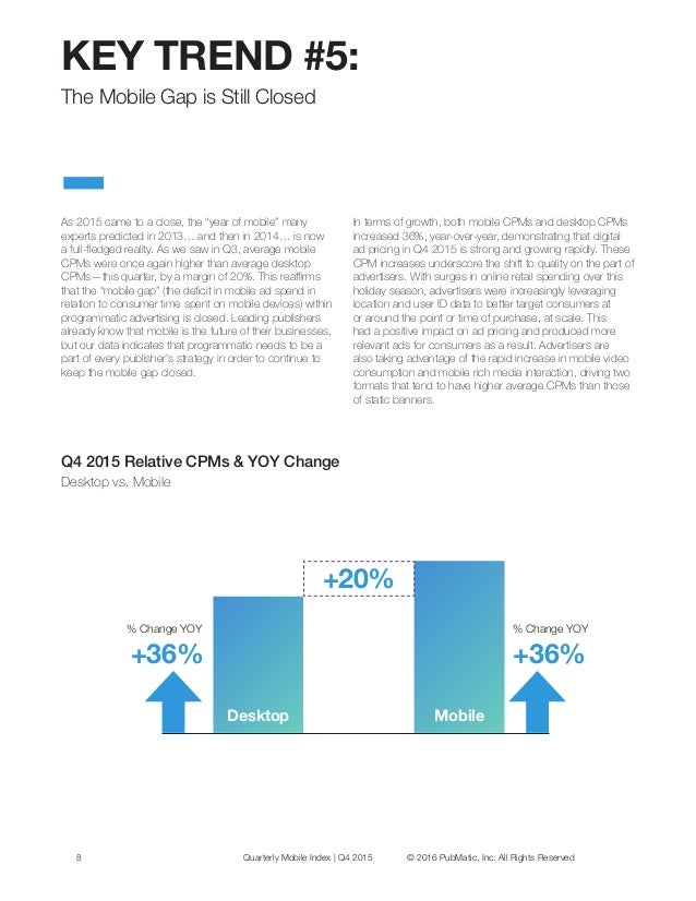 Q4 2015 Quarterly Mobile Index Report