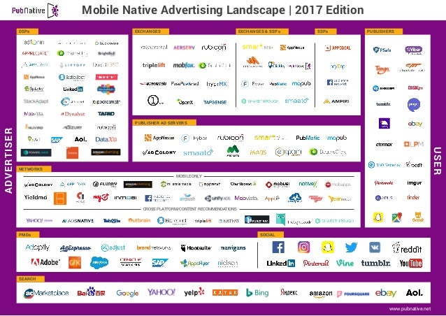 The Mobile Native Advertising Landscape. 2017 Edition