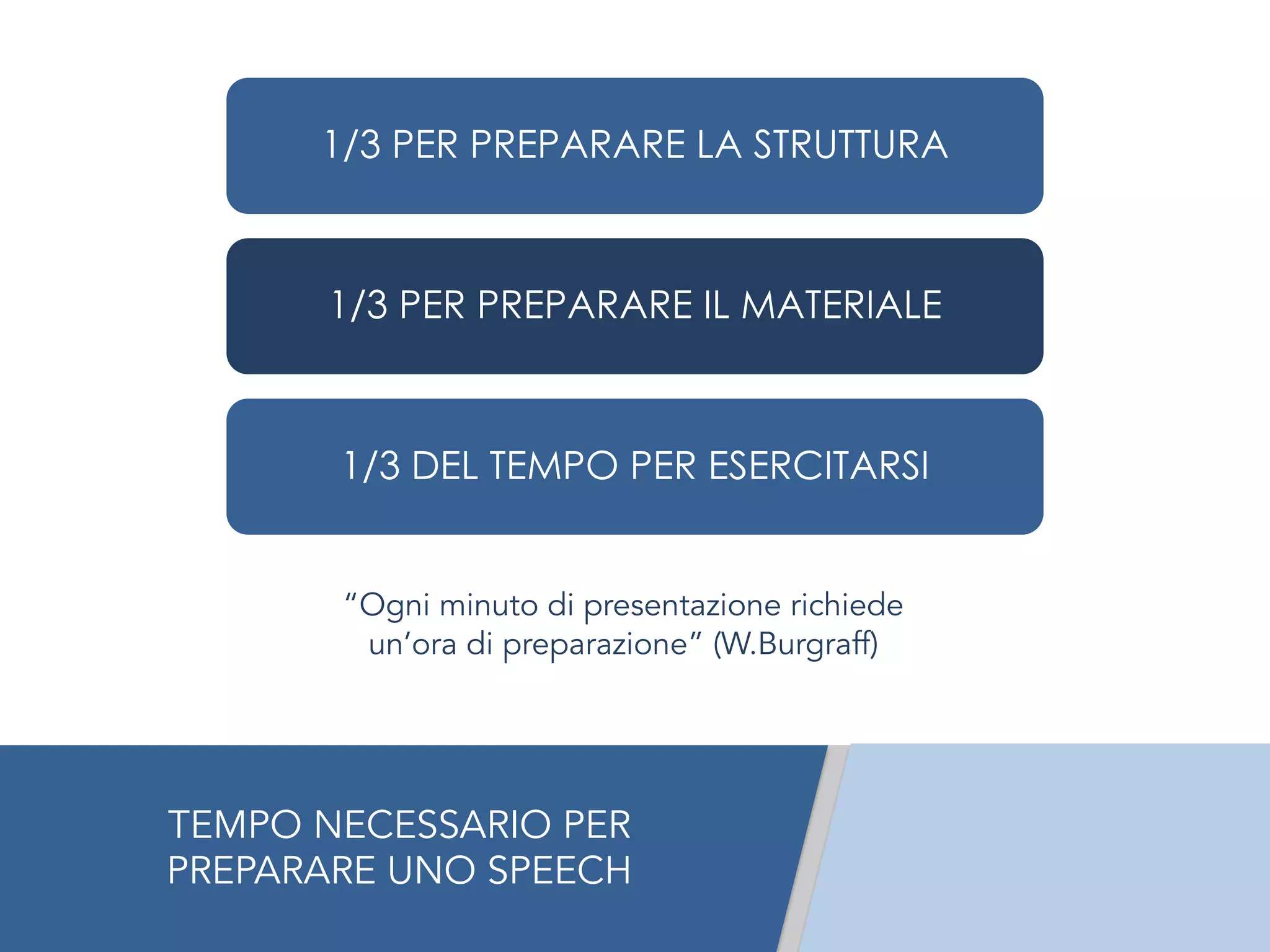 Public speaking - II° Parte: il potere della comunicazione non verbale ...