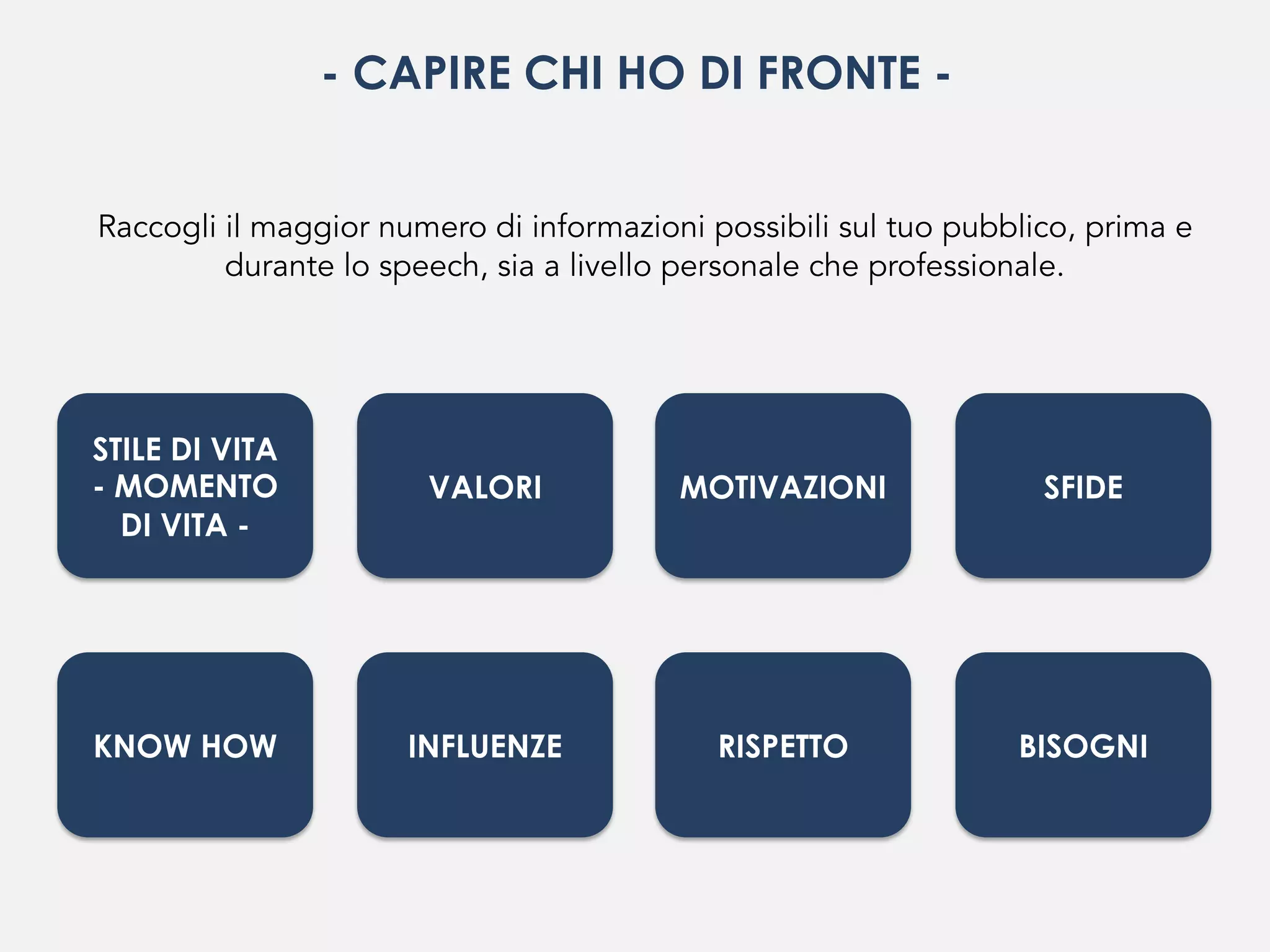 Public speaking - II° Parte: il potere della comunicazione non verbale ...