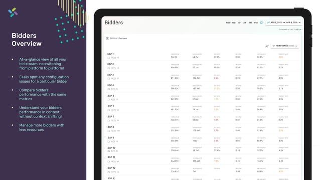 Pubstack - Product Deck | PDF | Advertising Industry | Industries