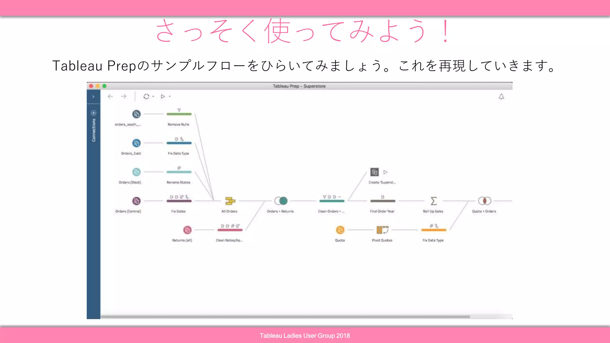 Pub tableau ladiesusergroup_14 | PPT | Free Download