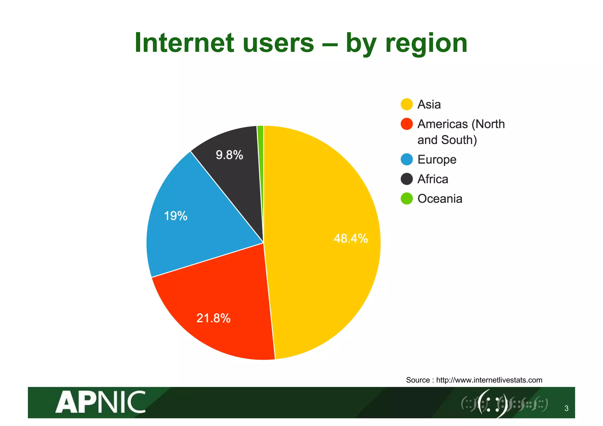 ION Islamabad - IPv6 - Delegations, Deployments and Trends | PPT