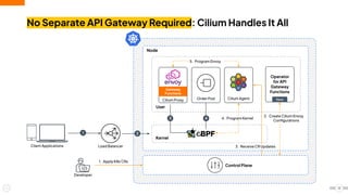 Implementing Zero Trust Security in API Gateway with Cilium - Pubudu ...
