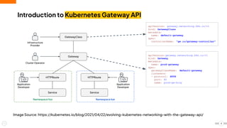 Implementing Zero Trust Security in API Gateway with Cilium - Pubudu ...