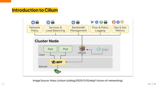Implementing Zero Trust Security in API Gateway with Cilium - Pubudu Gunatilaka, WS02 | PPT