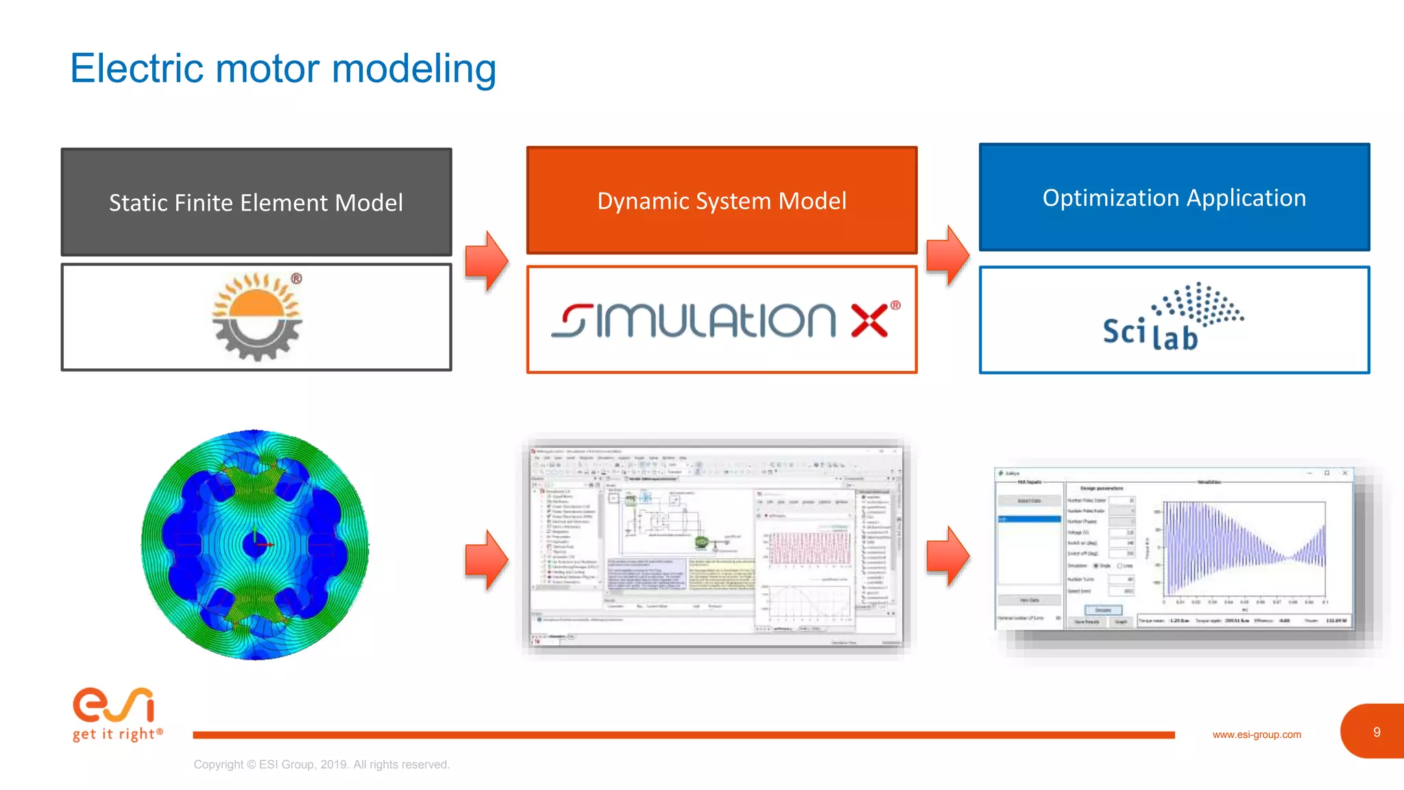 Electric motor optimization | PPTX