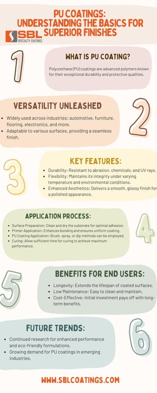 PU COATINGS Understanding the Basics for Superior Finishes.pdf