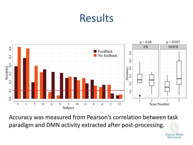 Computational Approaches For Mapping The Human Connectome Ppt