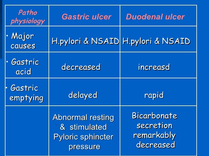 Peptic ulcer disease