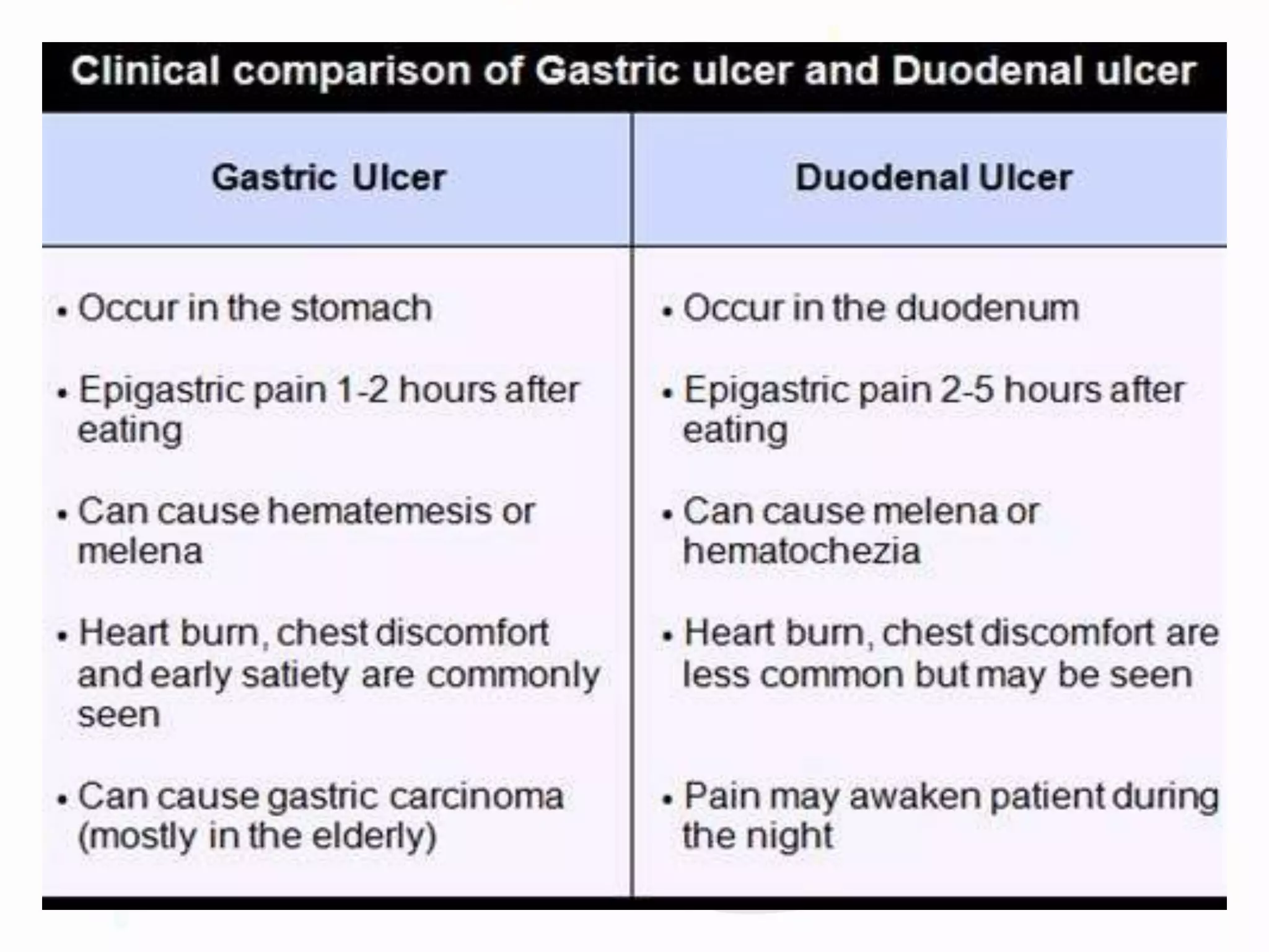 Peptic Ulcer Disease | PPT