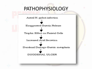Peptic Ulcer Disease | PPT