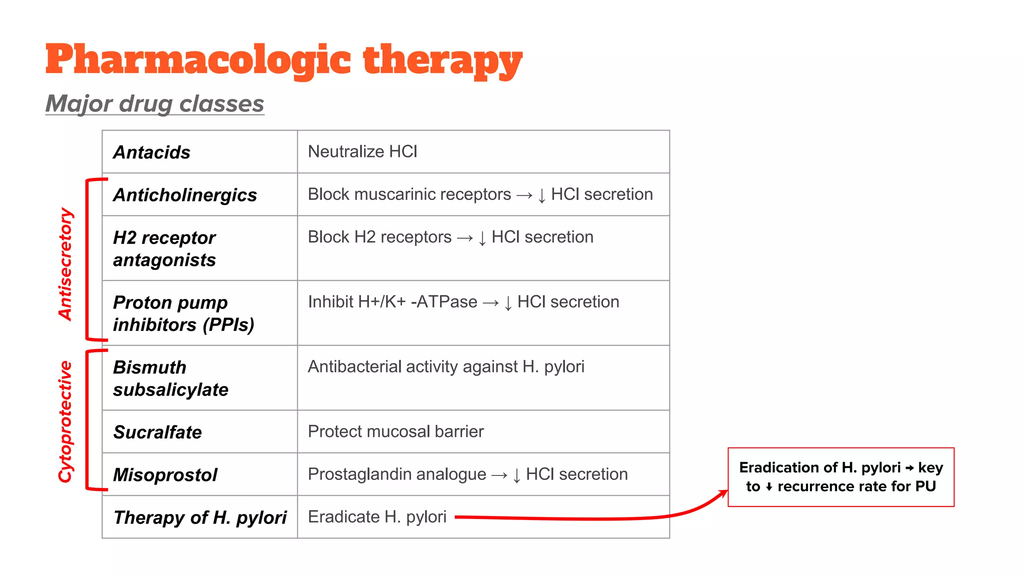 Pharmacology of anti ulcer drugs | PPTX
