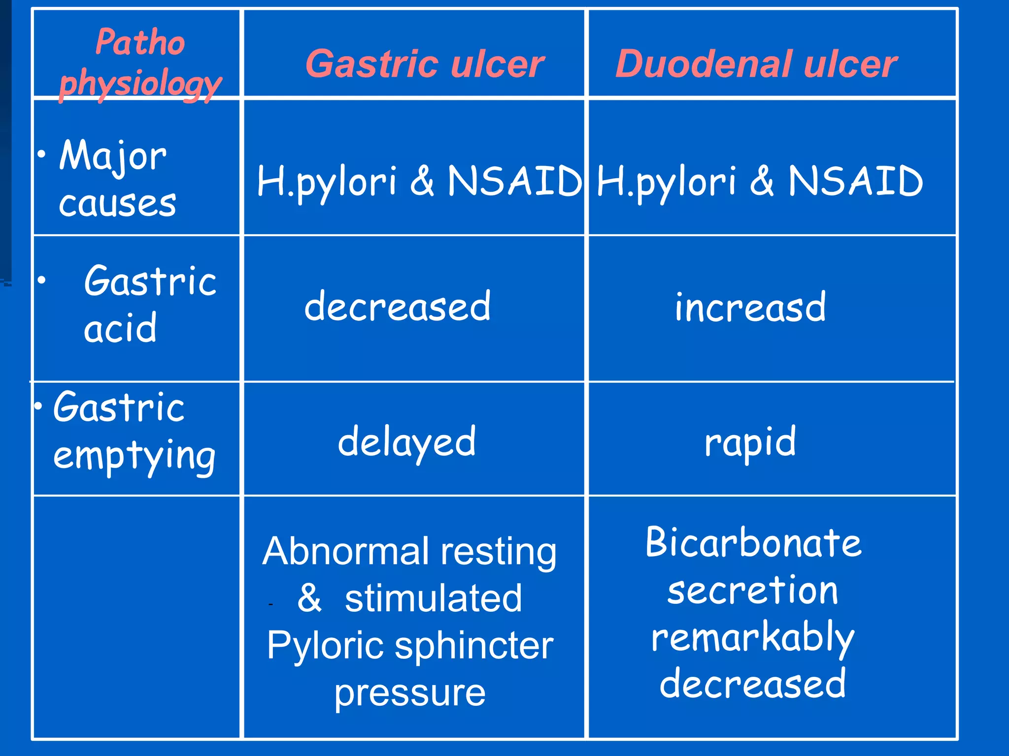 Peptic ulcer disease-child surgery | PPTX