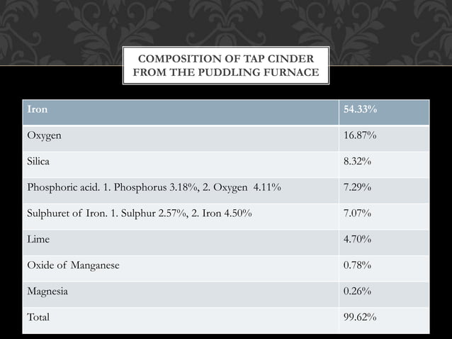 Puddling furnace | PPT
