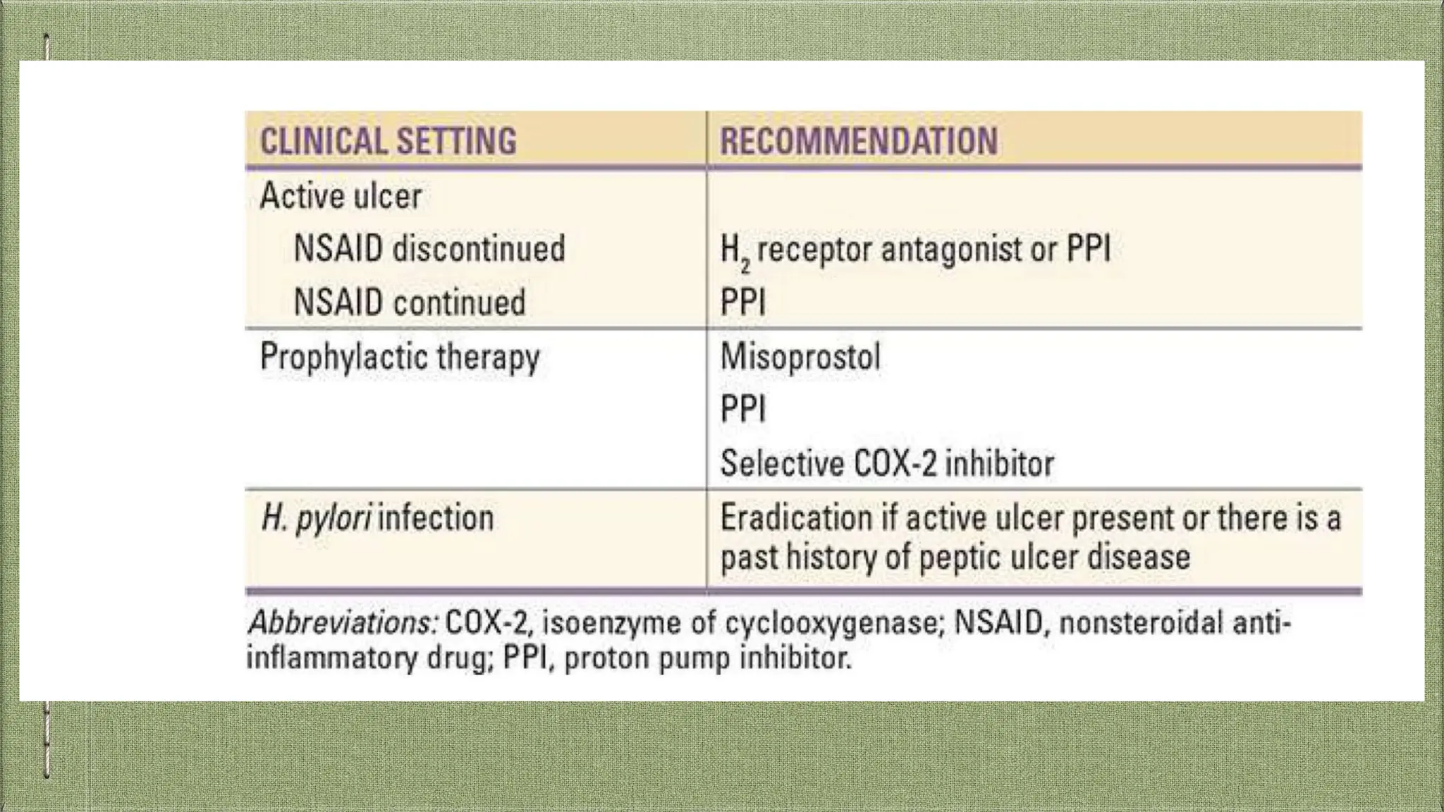PUD-Peptic ulcer disease presentation slides | PPTX
