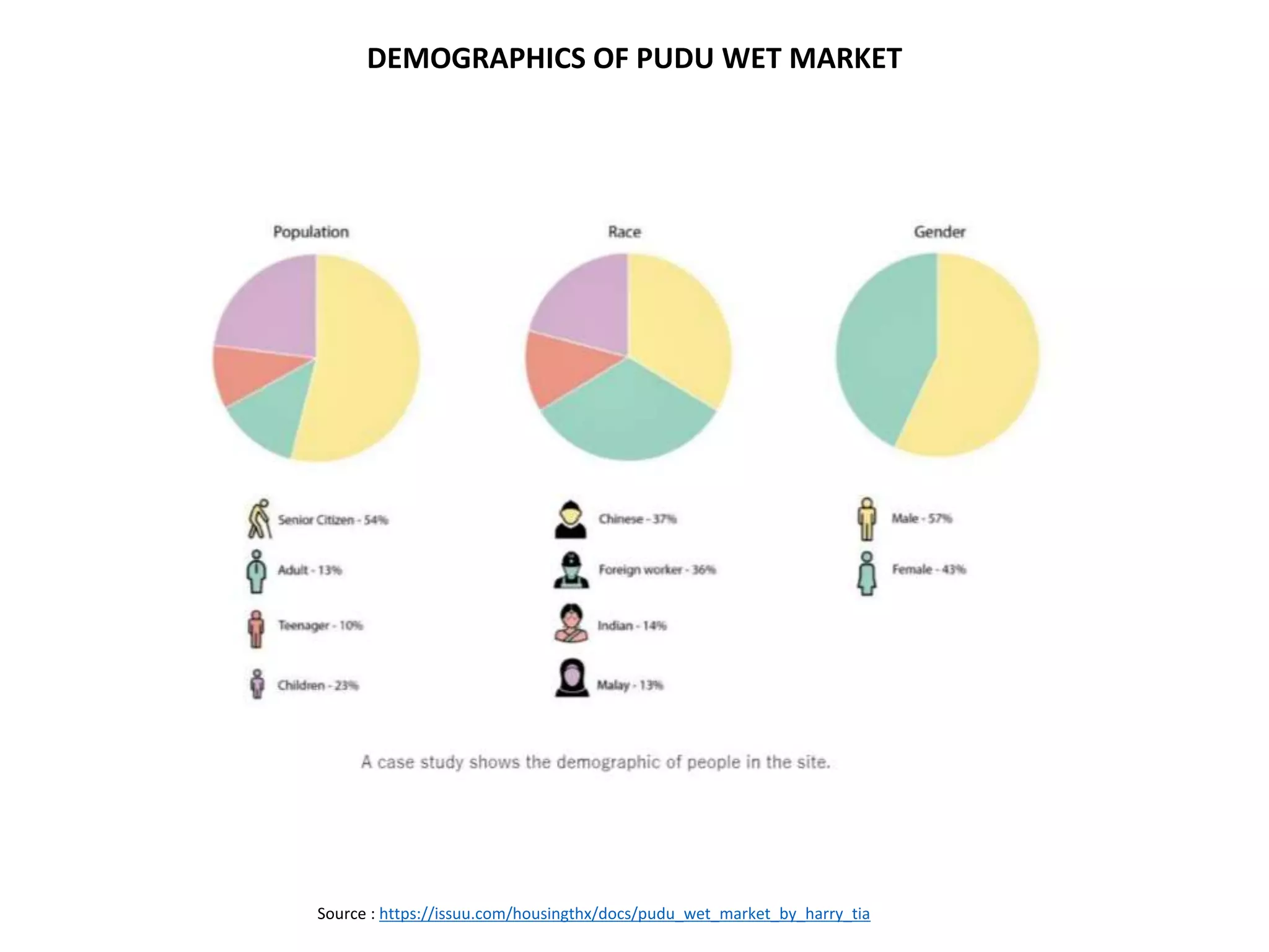 Pudu wet market | PPTX