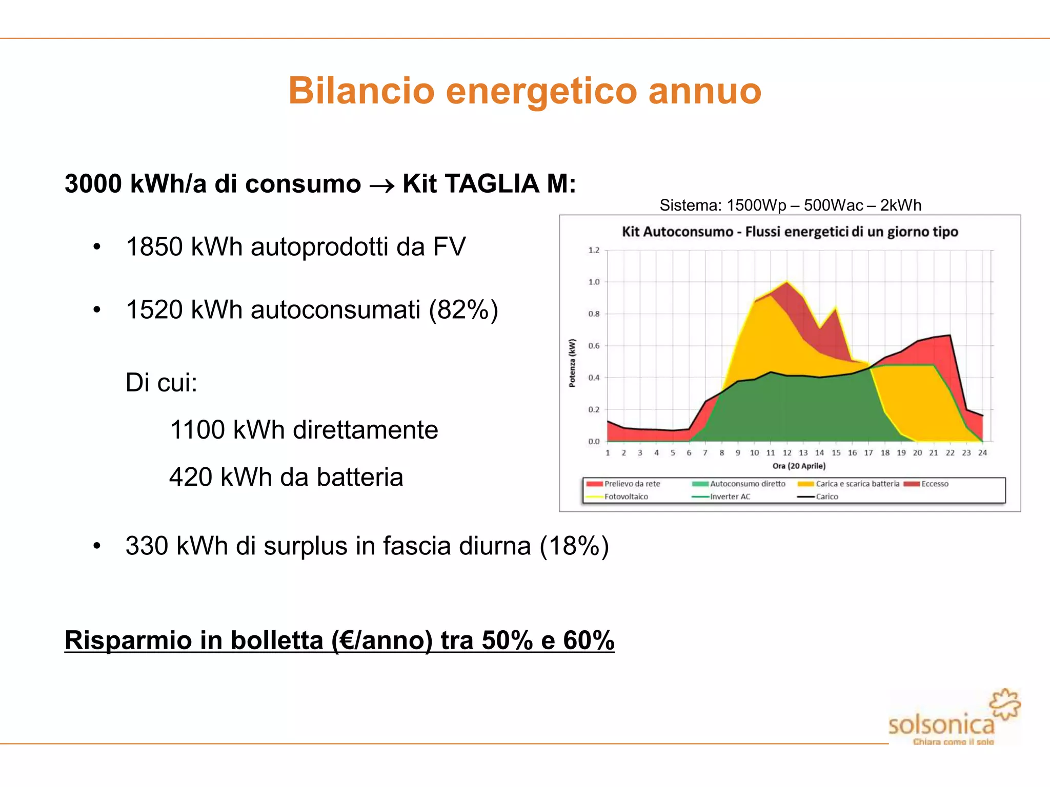 Accumulo Residenziale "on-grid" | PPT