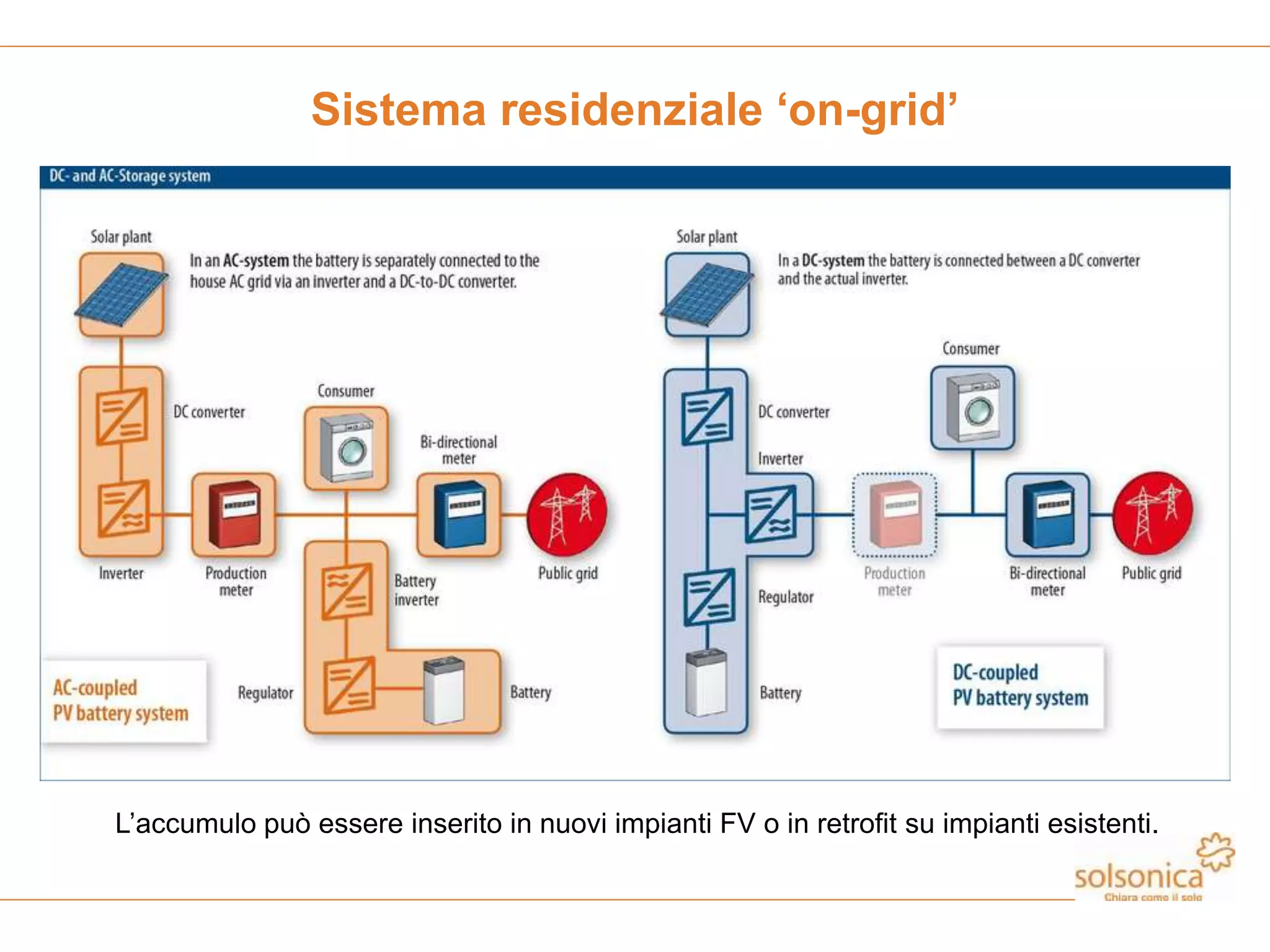 Accumulo Residenziale "on-grid" | PPT