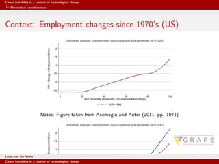 Career instability in a context of technological change | PDF