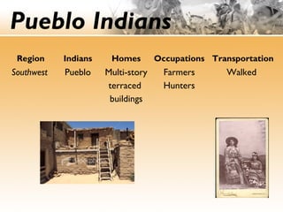Pueblo Indians | PPT
