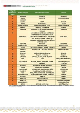 Pueblos Indigenas Feb 2022.pdf del Ministerio de Salud | PDF