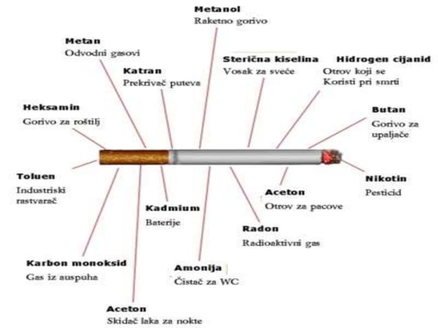 Pušenje ili zdravlje | PPTX