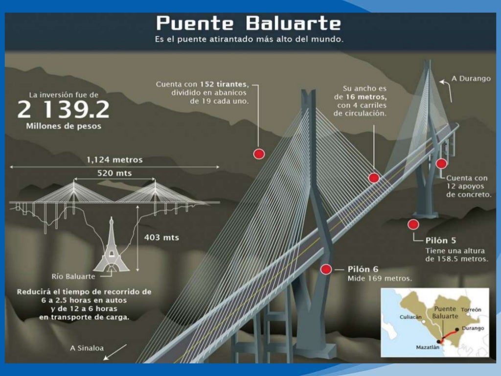 Puente baluarte.pptx