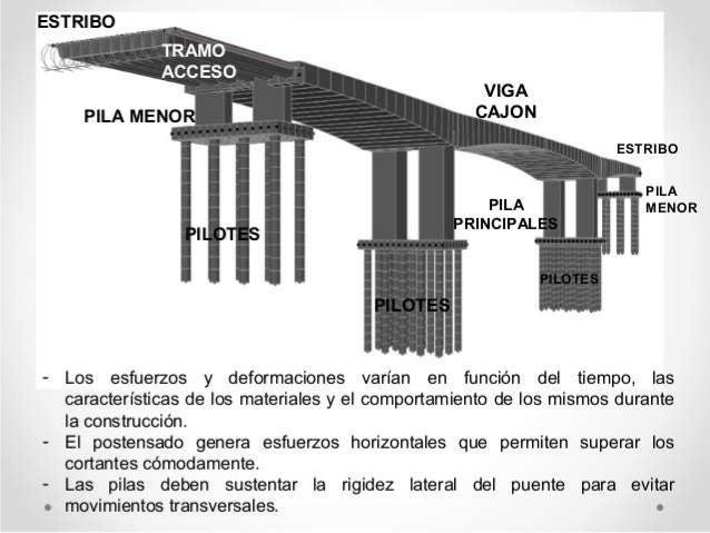 Puente ponte bridge pilar pilote pillar peru