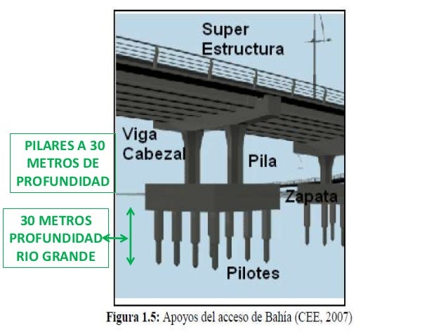 Puente ponte bridge pilar pilote pillar peru