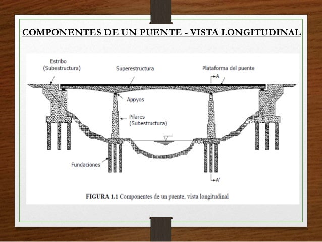 Partes de un Puente