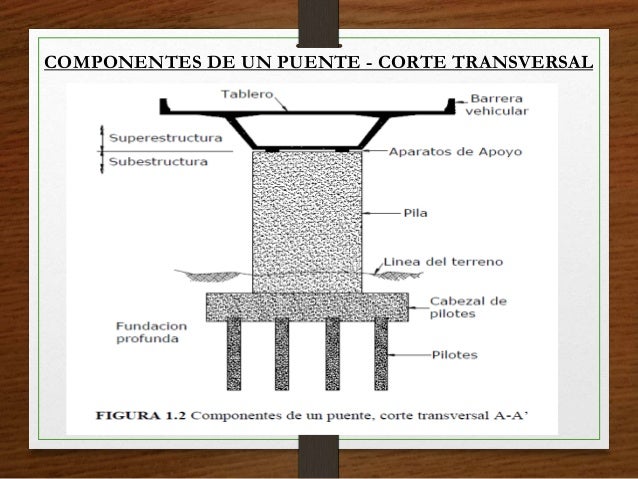 Partes de un Puente