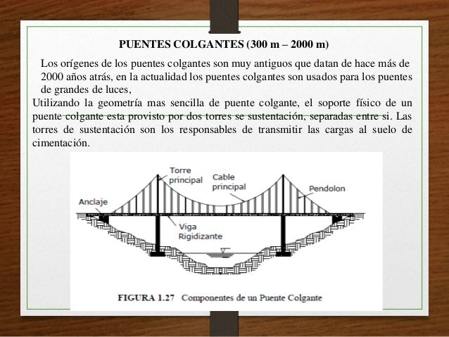 Partes de un Puente