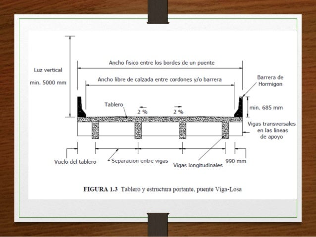 Partes de un Puente
