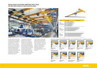 Puentes gruas programa_abus | PDF