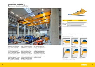 Puentes gruas programa_abus | PDF
