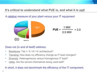 Data Center PUE Reconsidered | PPT