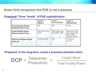 Data Center PUE Reconsidered | PPT