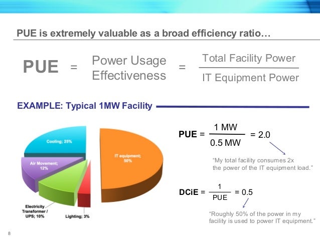 Data Center PUE Reconsidered